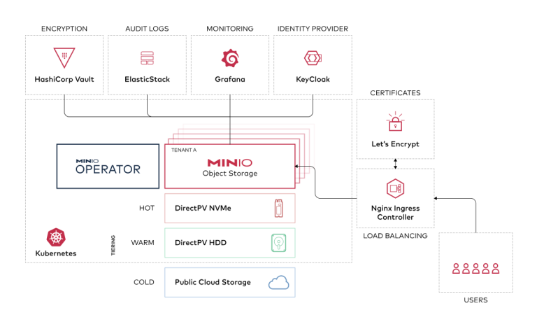 Apa Itu Kubernetes: Keunggulan, Komponen, Perbedaan dengan Docker ...