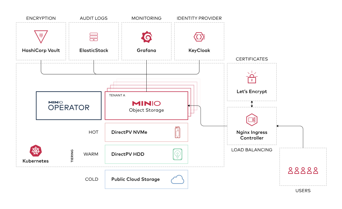 Apa Itu Kubernetes: Keunggulan, Komponen, Perbedaan dengan Docker ...