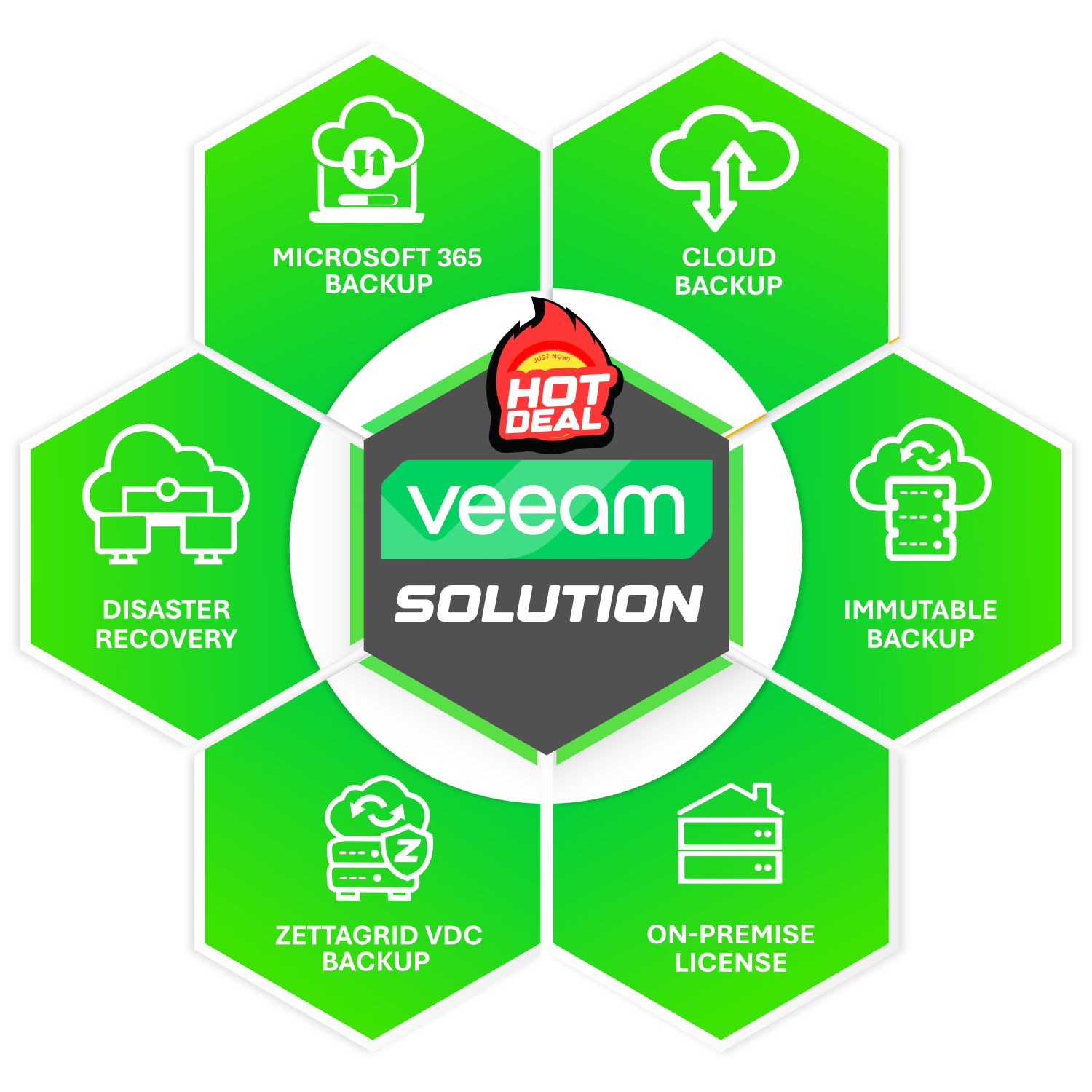 Promo Veeam Solutions - Cloud Service Provider Indonesia - Reliable ...